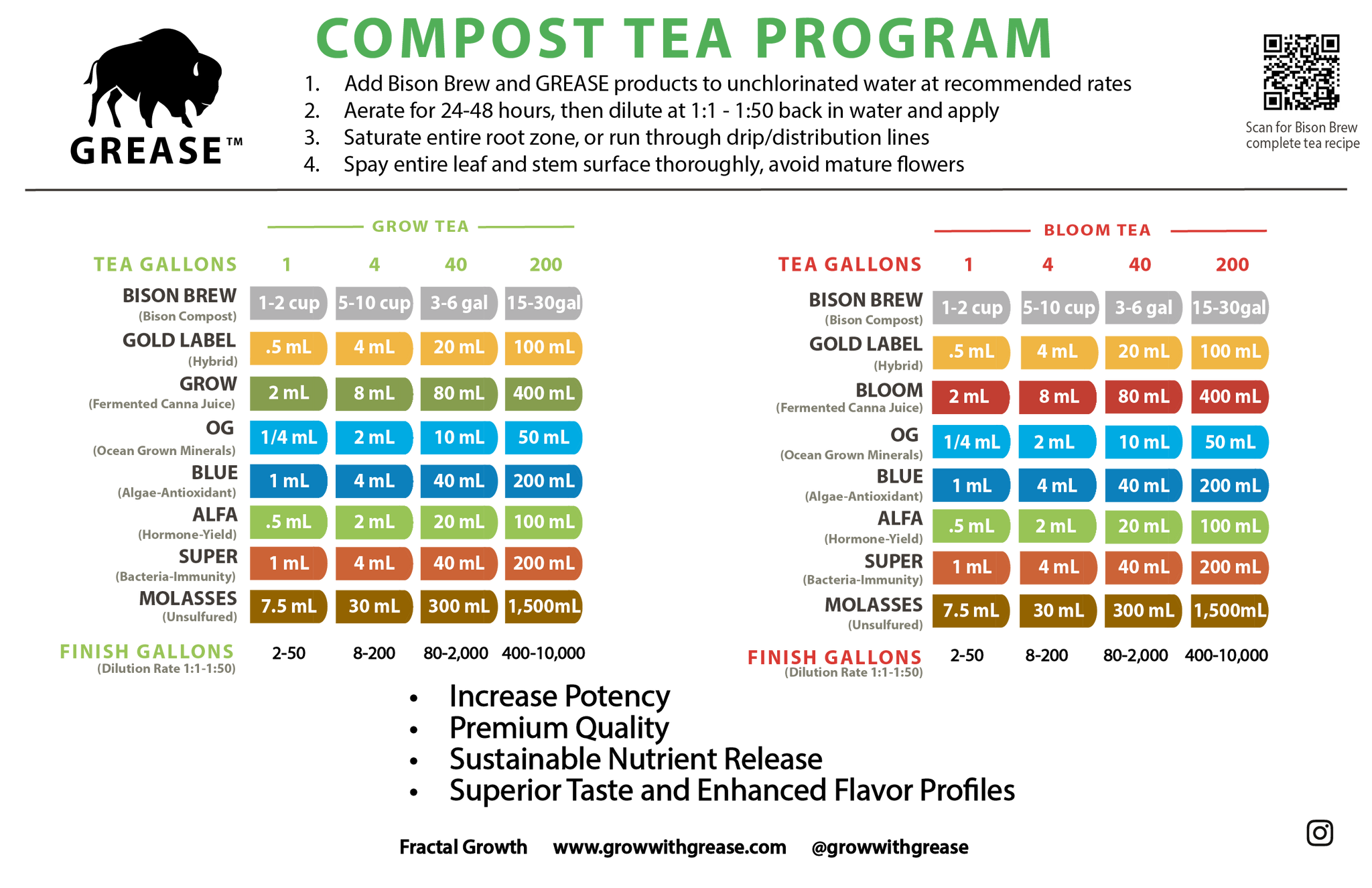 Sample Packs – Grease