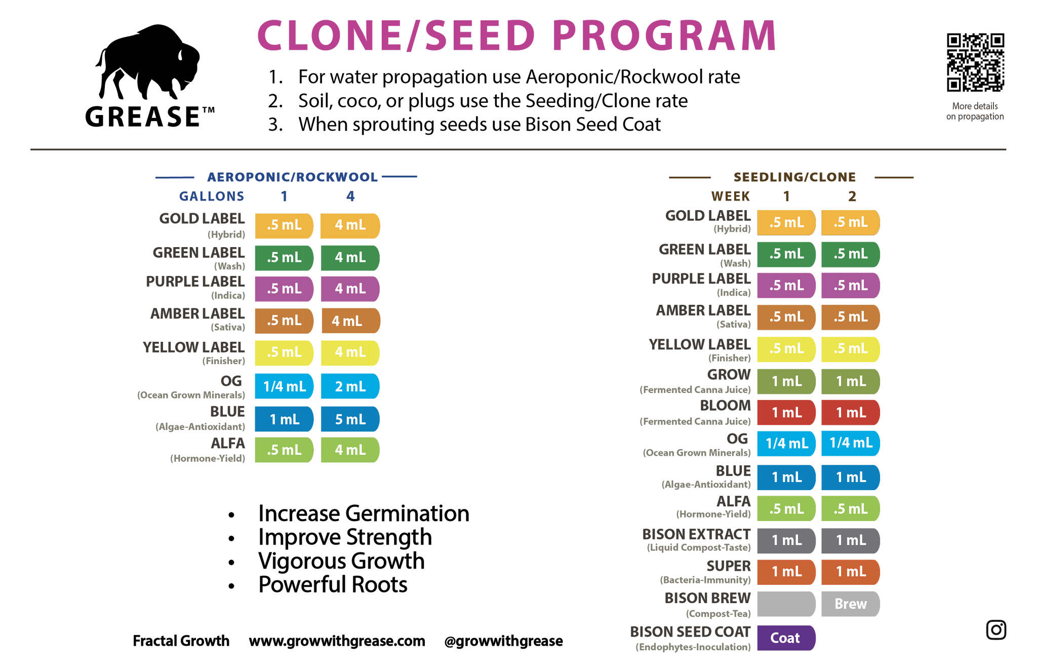 Sample Packs – Grease
