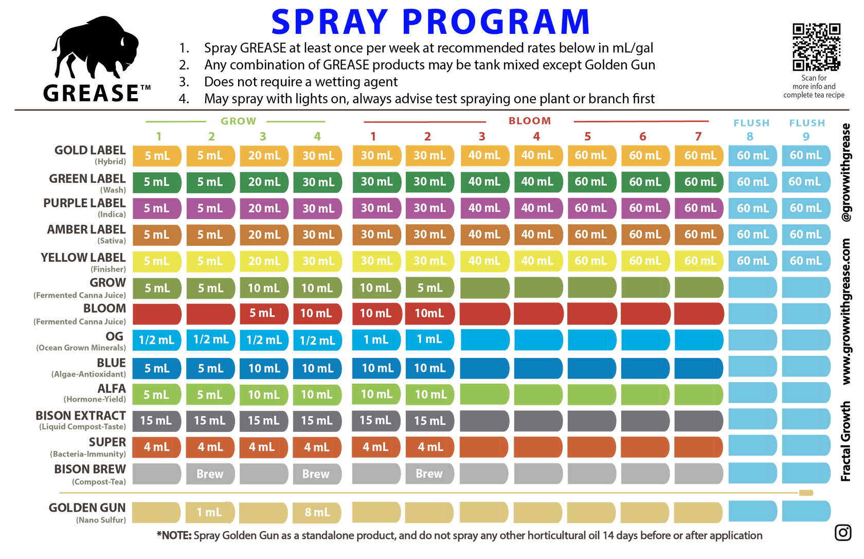 Sample Packs – Grease